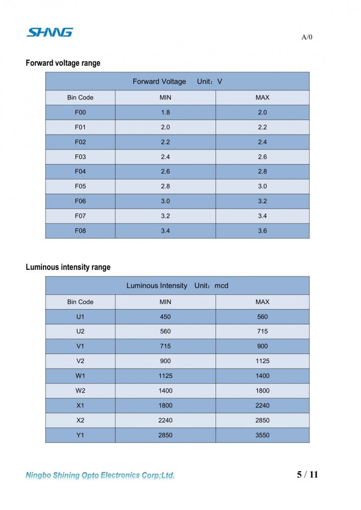 SN-NE3528KABAB-N datasheet page 5