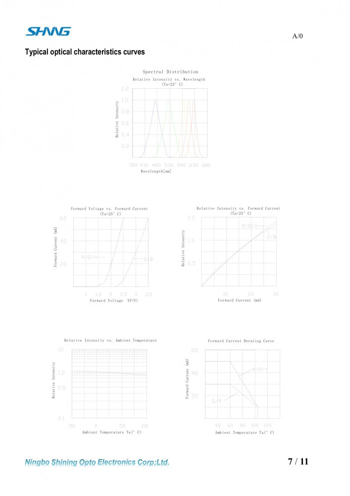 SN-NE3528KABAB-N datasheet page 7