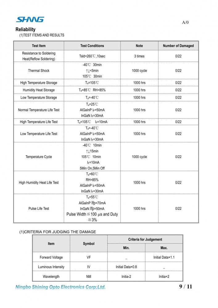 SN-NE3528KABAB-N datasheet page 9