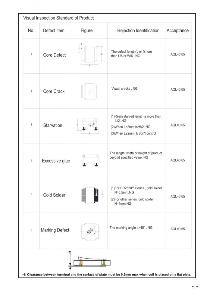 CR4015-4R7M specification page 7