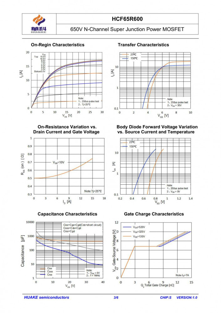 HCF65R600 datasheet page 3