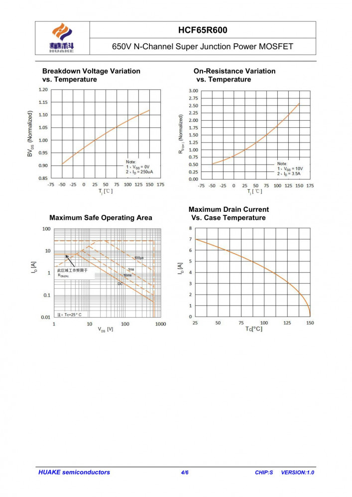 HCF65R600 datasheet page 4