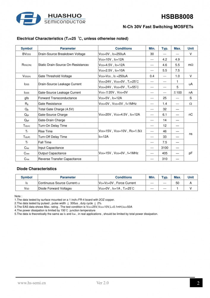 HSBB8008 datasheet page 2