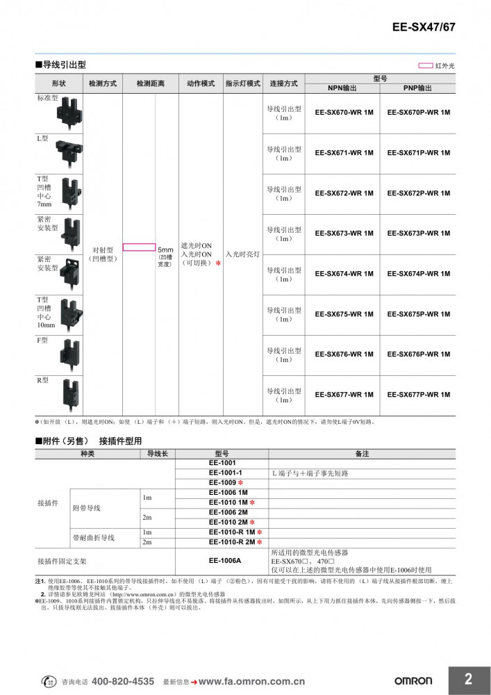 EE-SX670 datasheet page 2