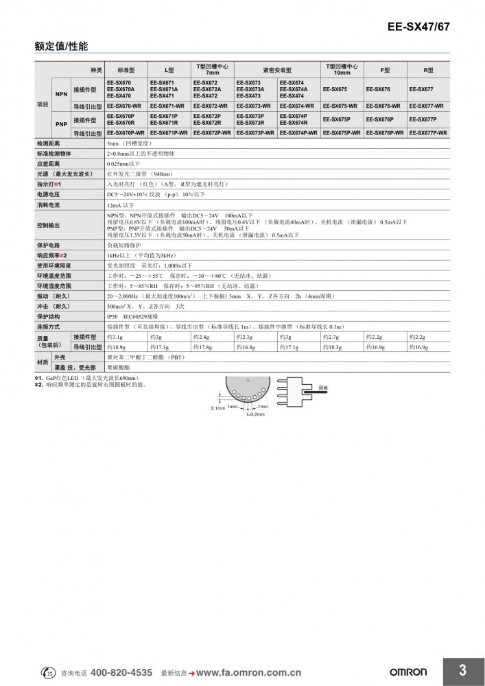 EE-SX670 datasheet page 3