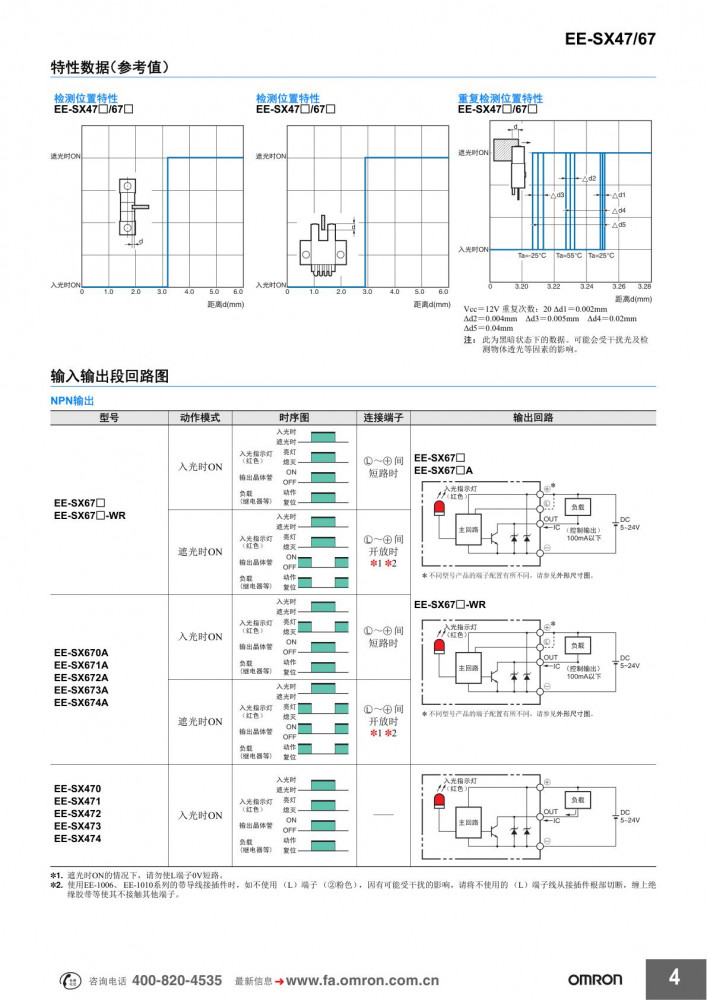 EE-SX670 datasheet page 4