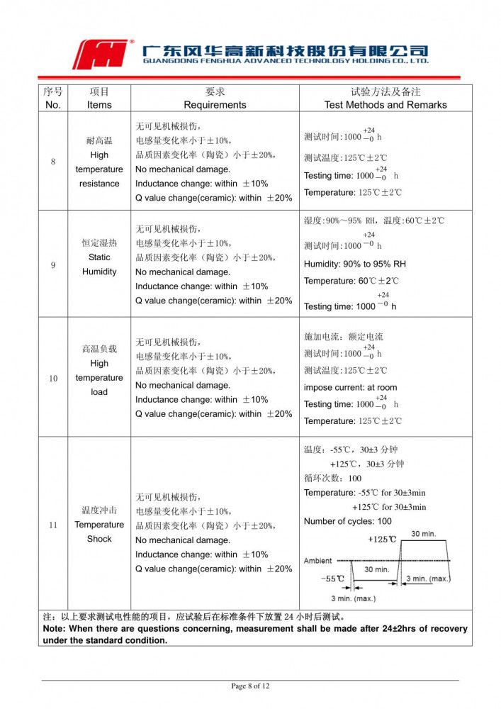 FH approval sheet page 9