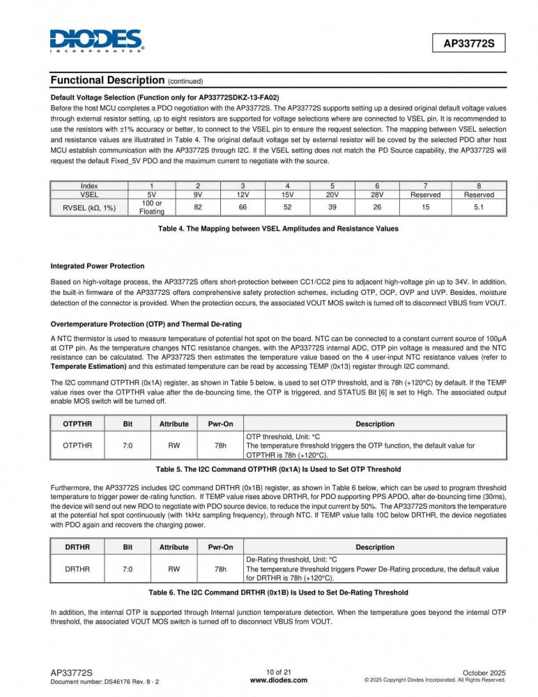 AP33772S datasheet page 10