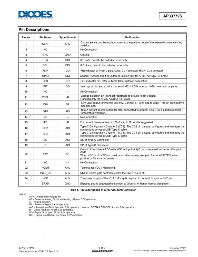 AP33772S datasheet page 3