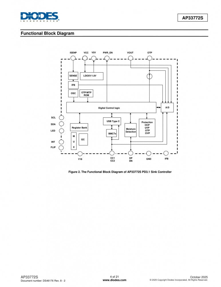 AP33772S datasheet page 4