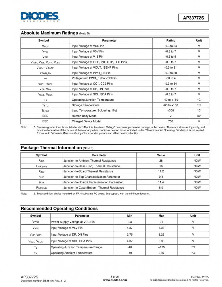 AP33772S datasheet page 5