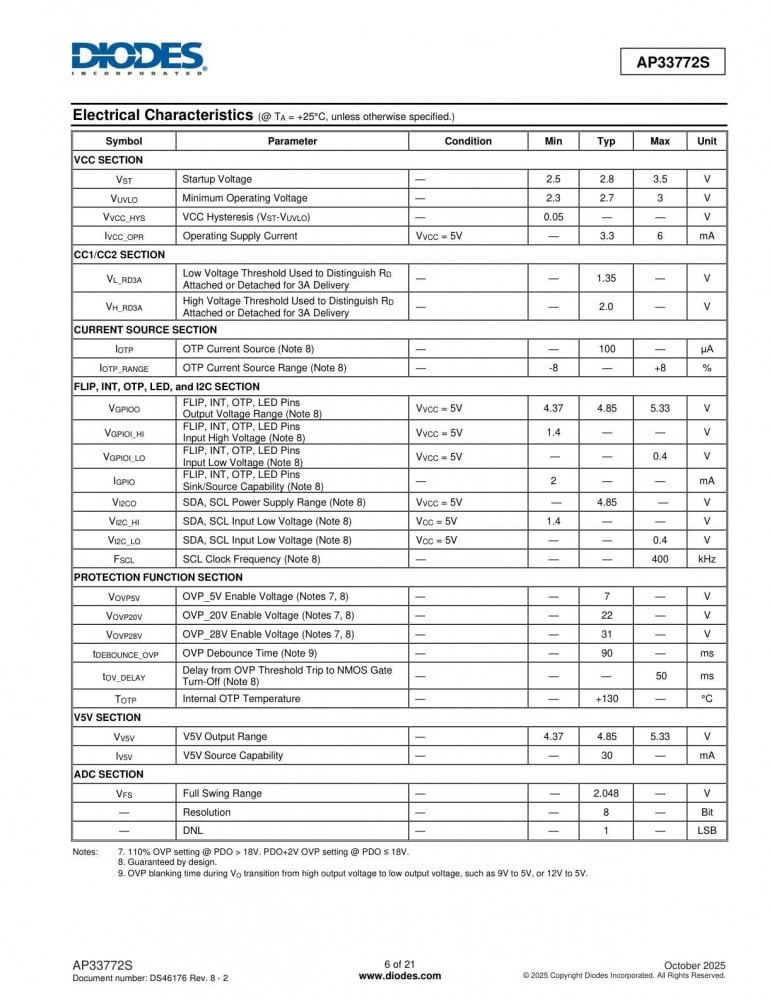 AP33772S datasheet page 6