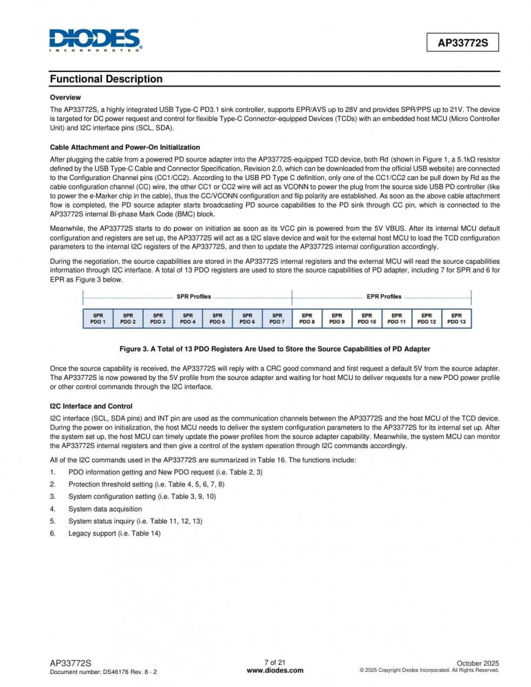AP33772S datasheet page 7