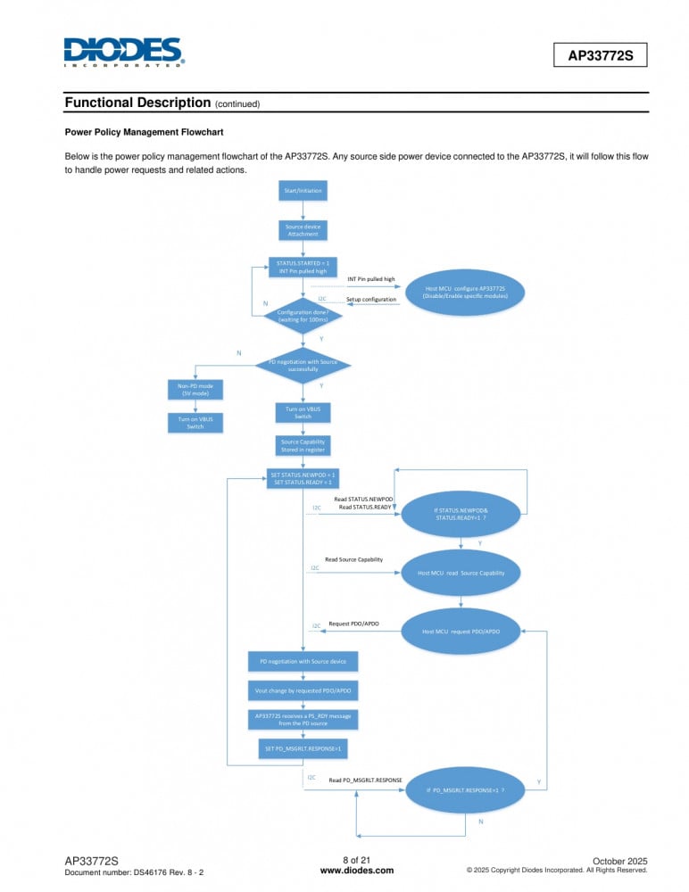 AP33772S datasheet page 8