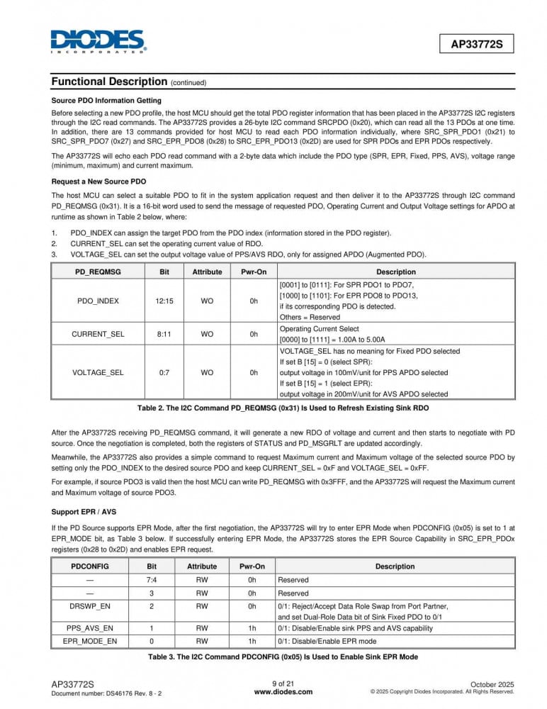 AP33772S datasheet page 9