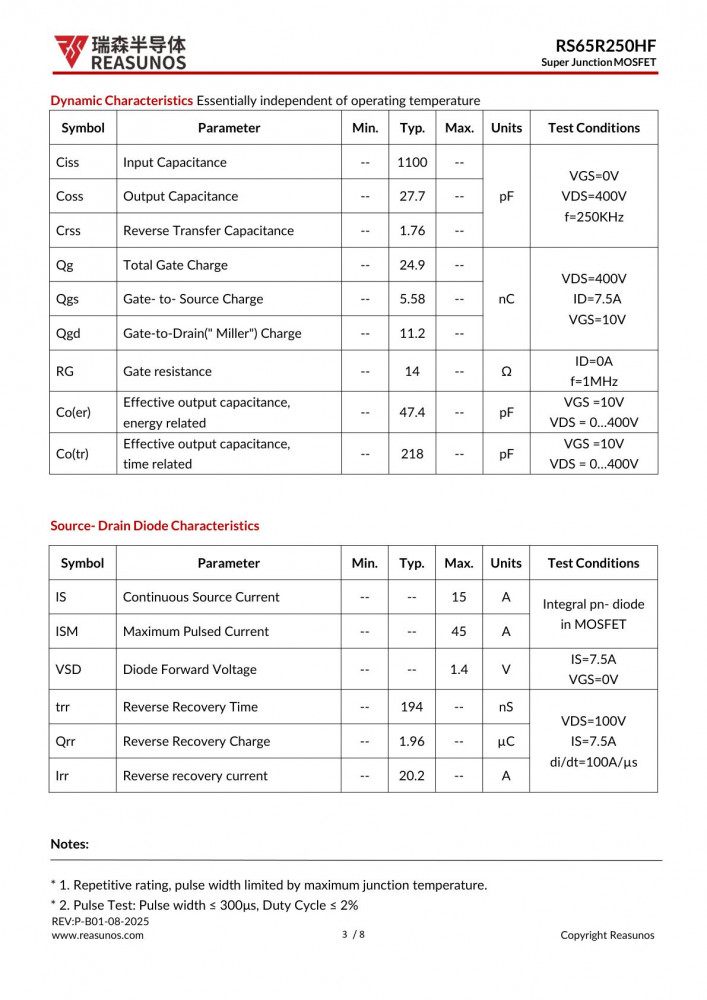 RS65R250HF datasheet page 3