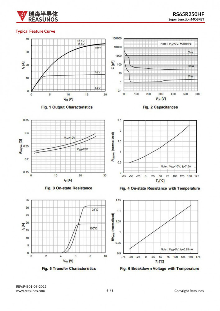 RS65R250HF datasheet page 4