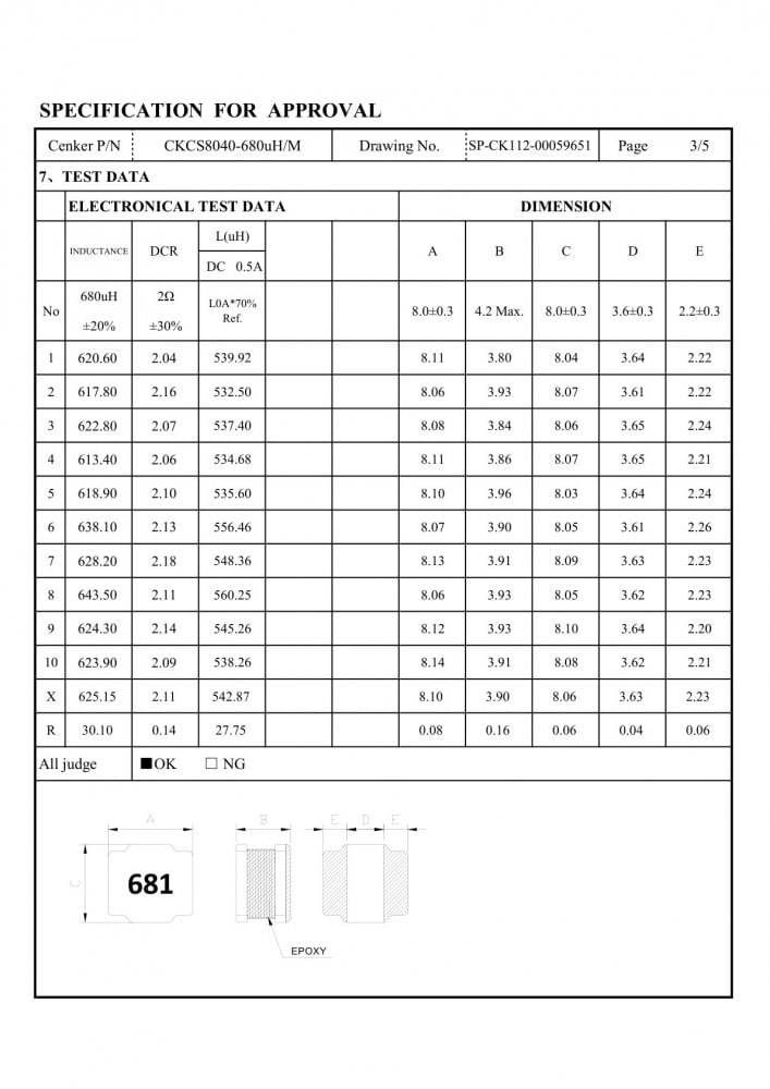 CKCS8040-680uH/M test results
