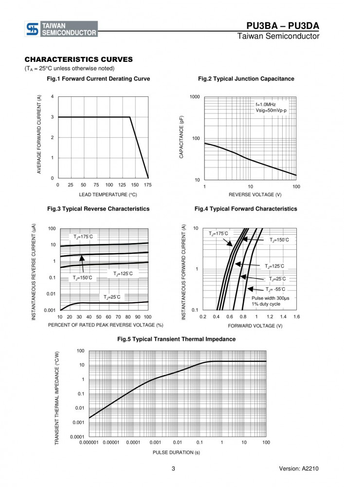 PU3BA technical document page 3