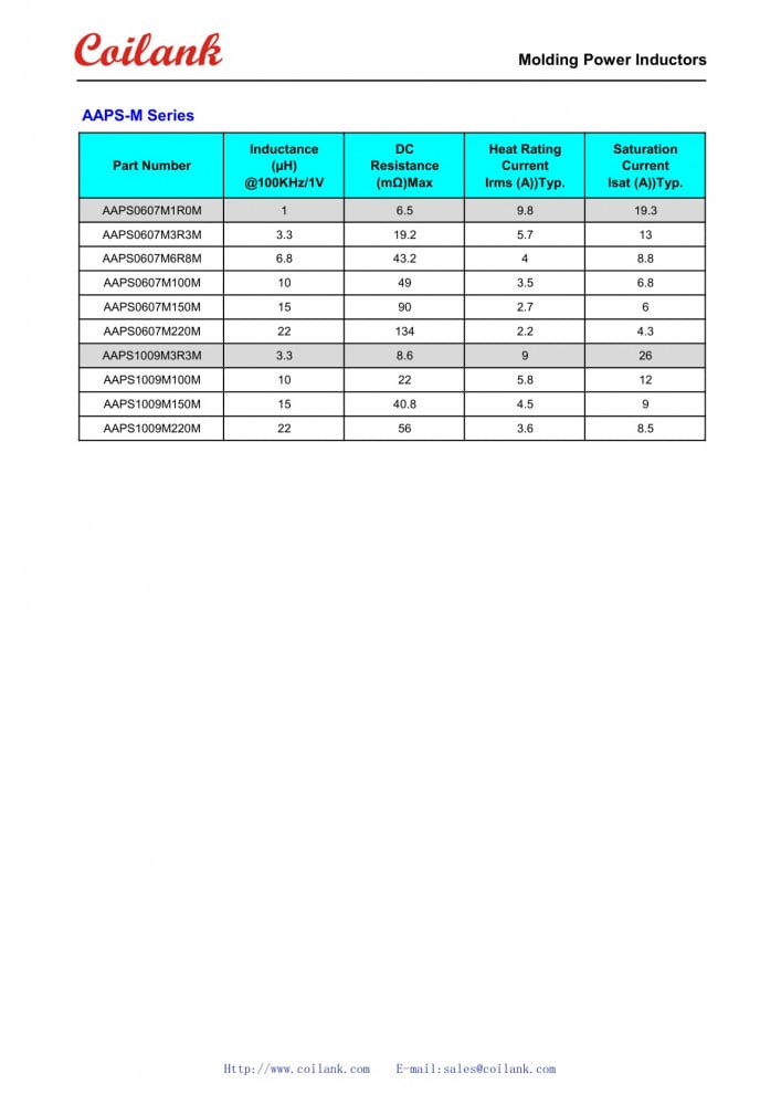 COILANK AAPS-M Series datasheet page 2