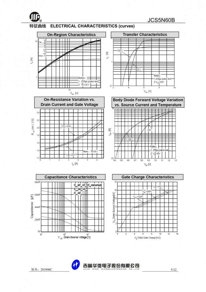 JCS5N60FB datasheet page 5