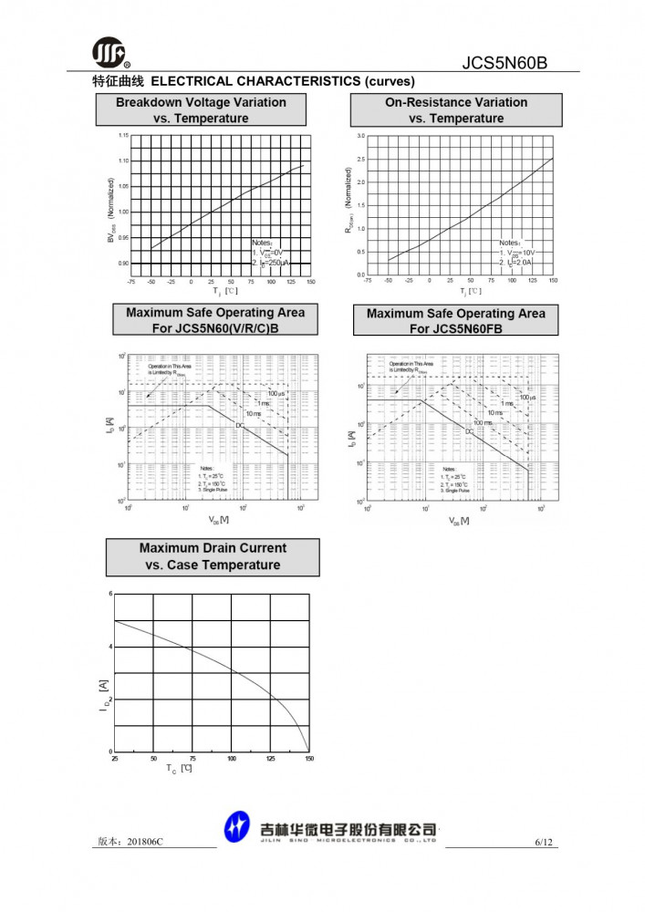 JCS5N60FB datasheet page 6