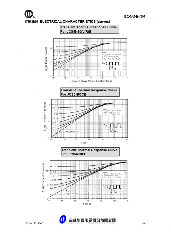 JCS5N60FB datasheet page 7