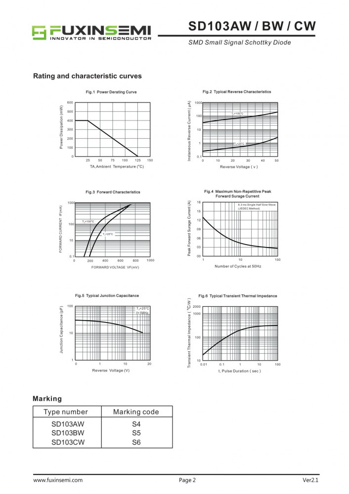 FUXINSEMI SD103AW datasheet page 2