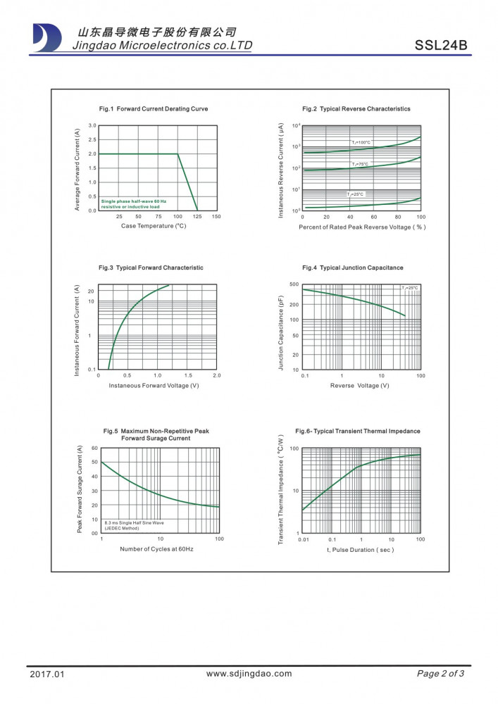 SSL24B datasheet page 2