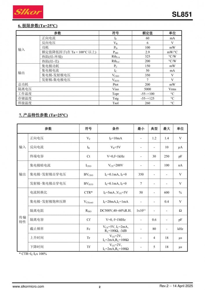 SL851D datasheet page 2