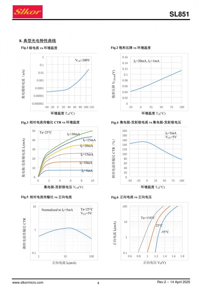 SL851D datasheet page 3