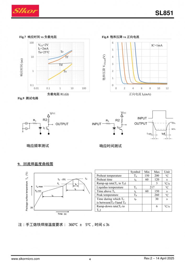 SL851D datasheet page 4