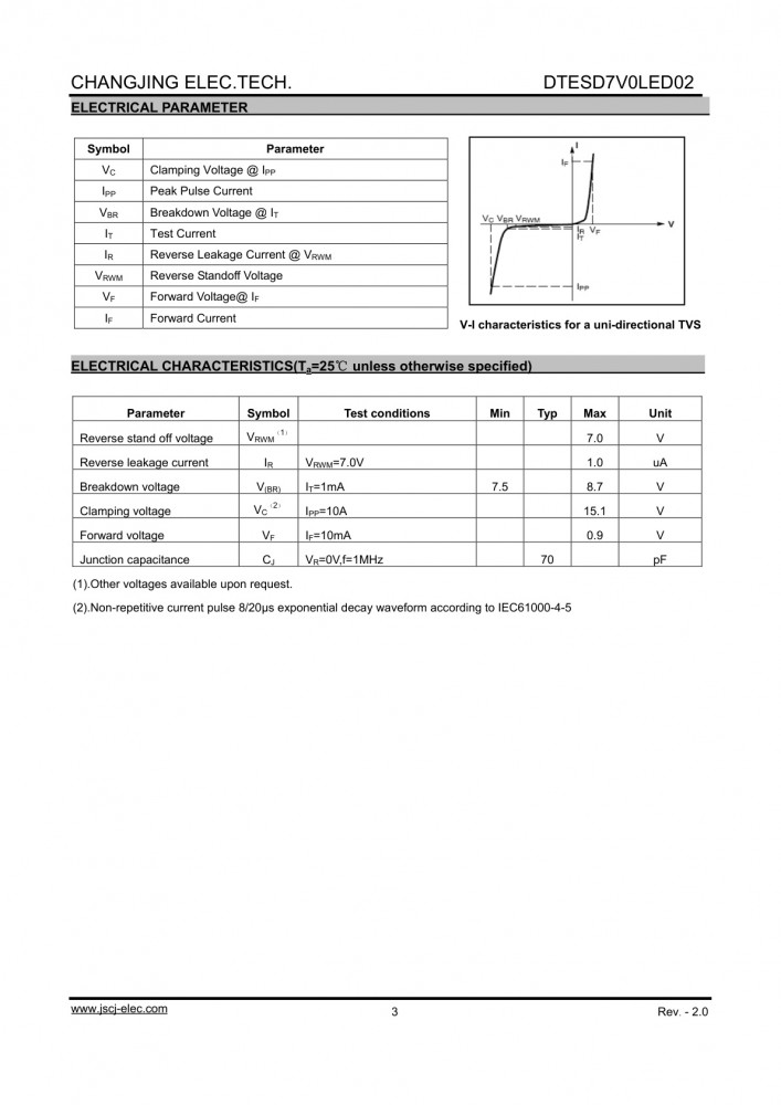 DTESD7V0LED02 datasheet page 3