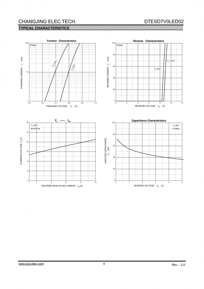 DTESD7V0LED02 datasheet page 4