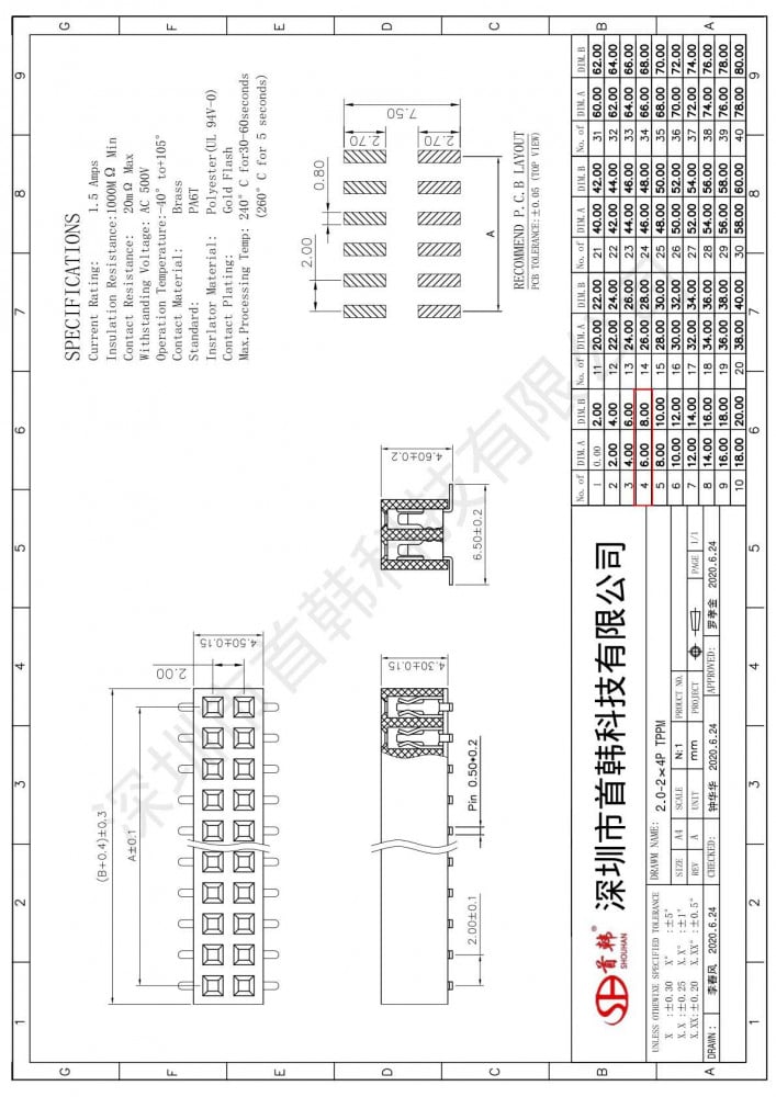 2.0-2x4P TPPM specification page 1