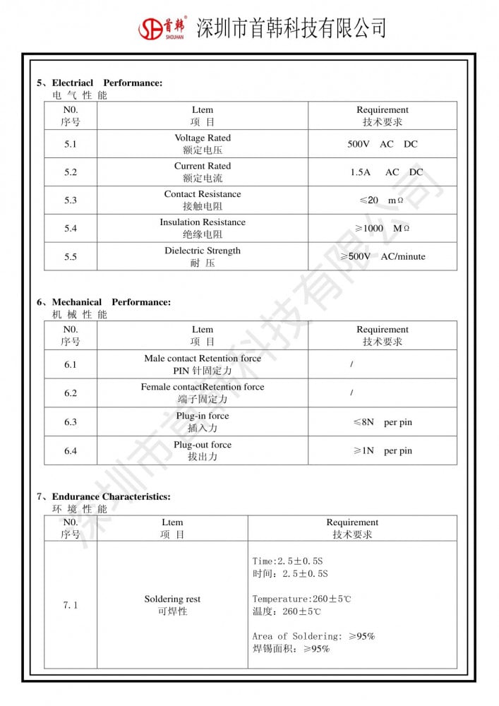 2.0-2x4P TPPM specification page 4