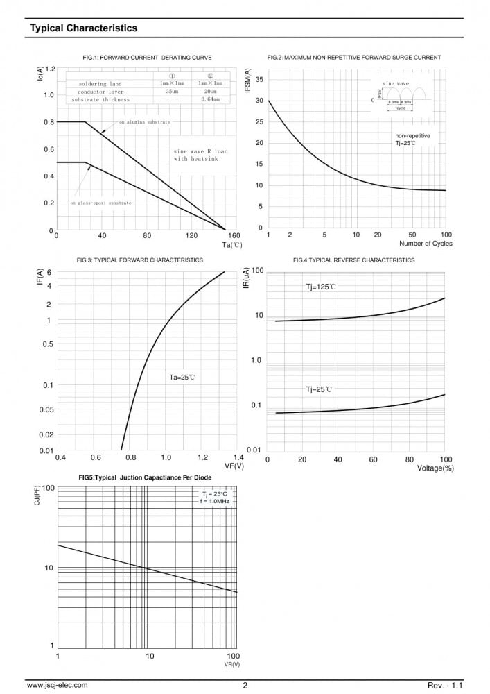 MB8F datasheet page 2
