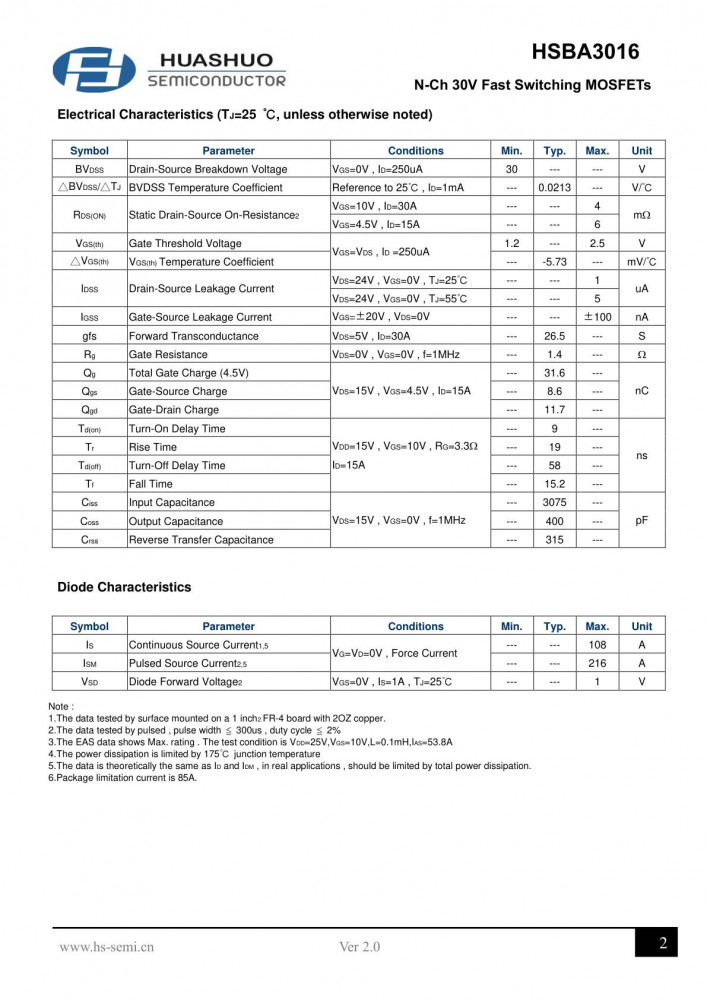 HSBA3016 datasheet page 2