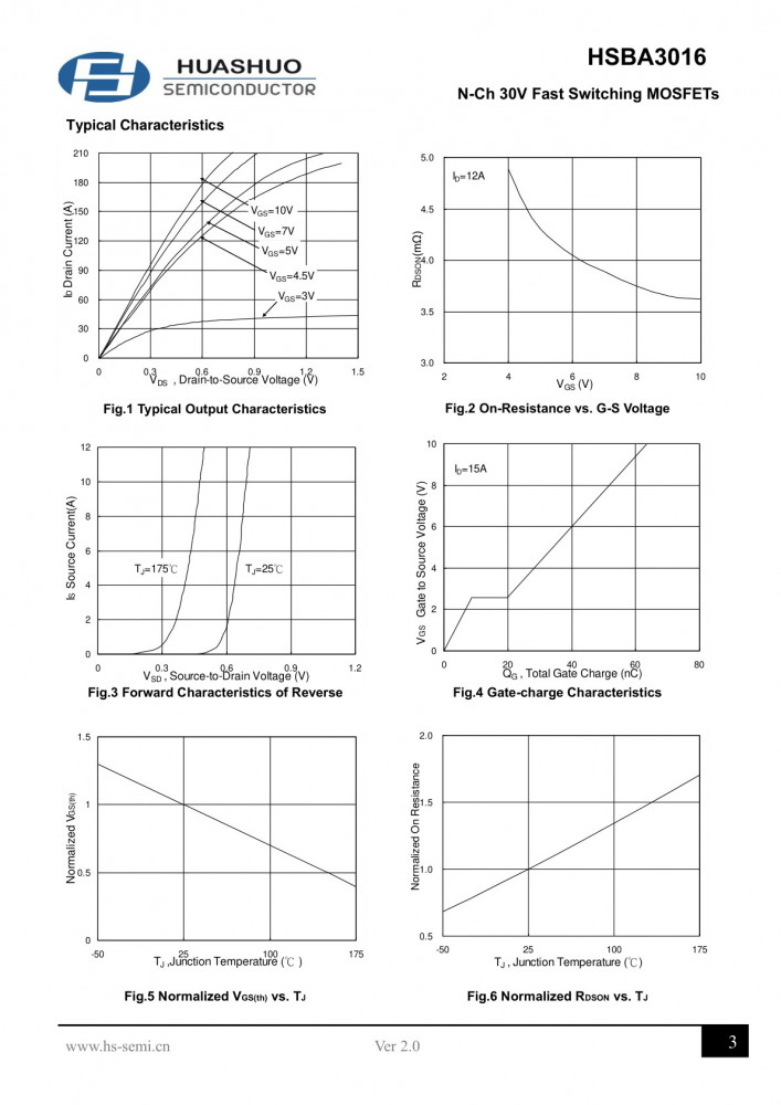 HSBA3016 datasheet page 3