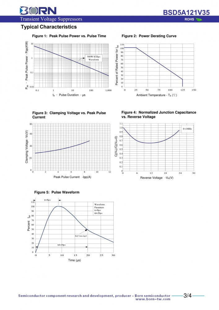 BSD5A121V35 datasheet page 3