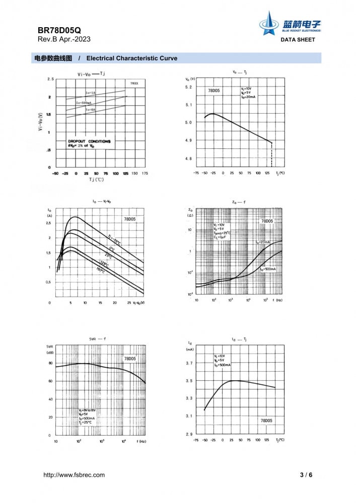 BR78D05Q datasheet page 3