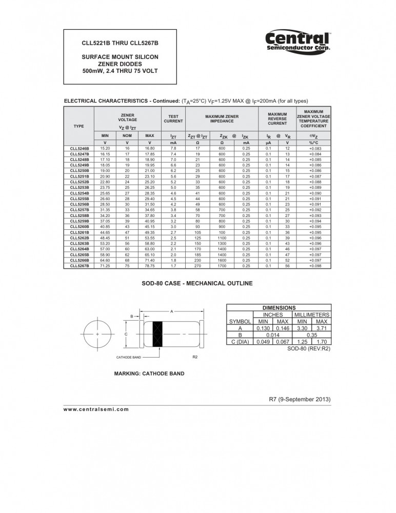 Central CLL5230B datasheet page 2