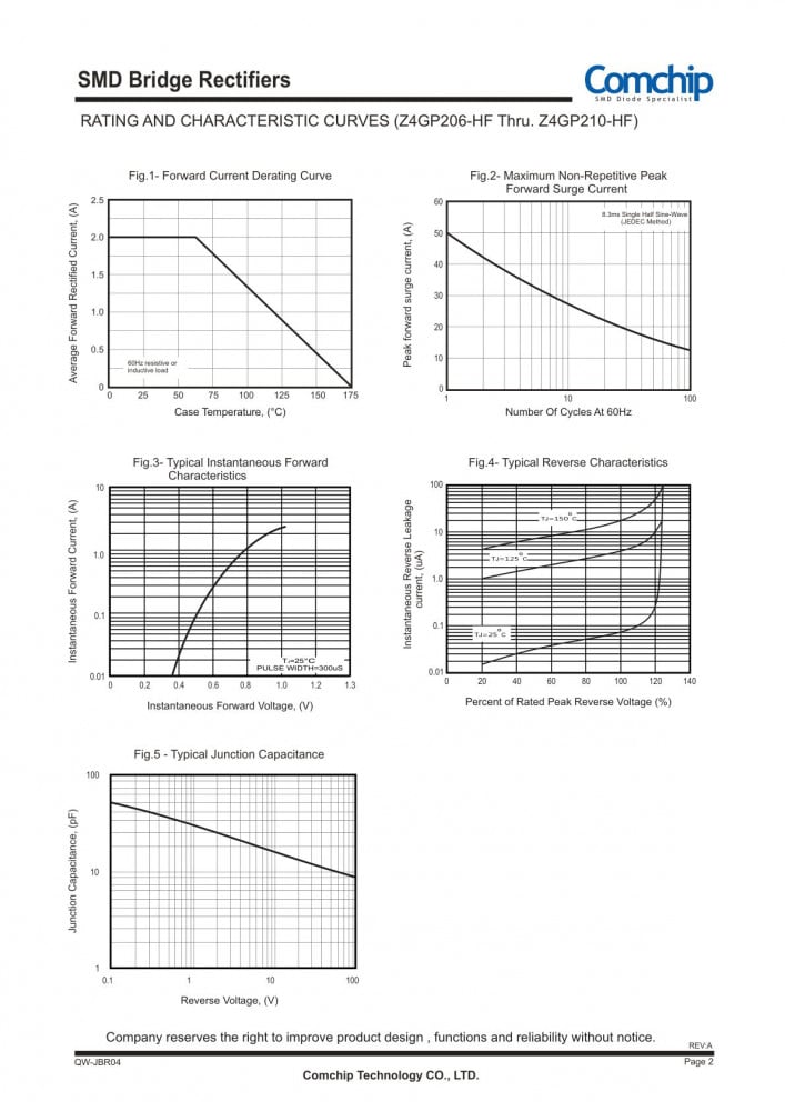 Z4GP210-HF datasheet page 2