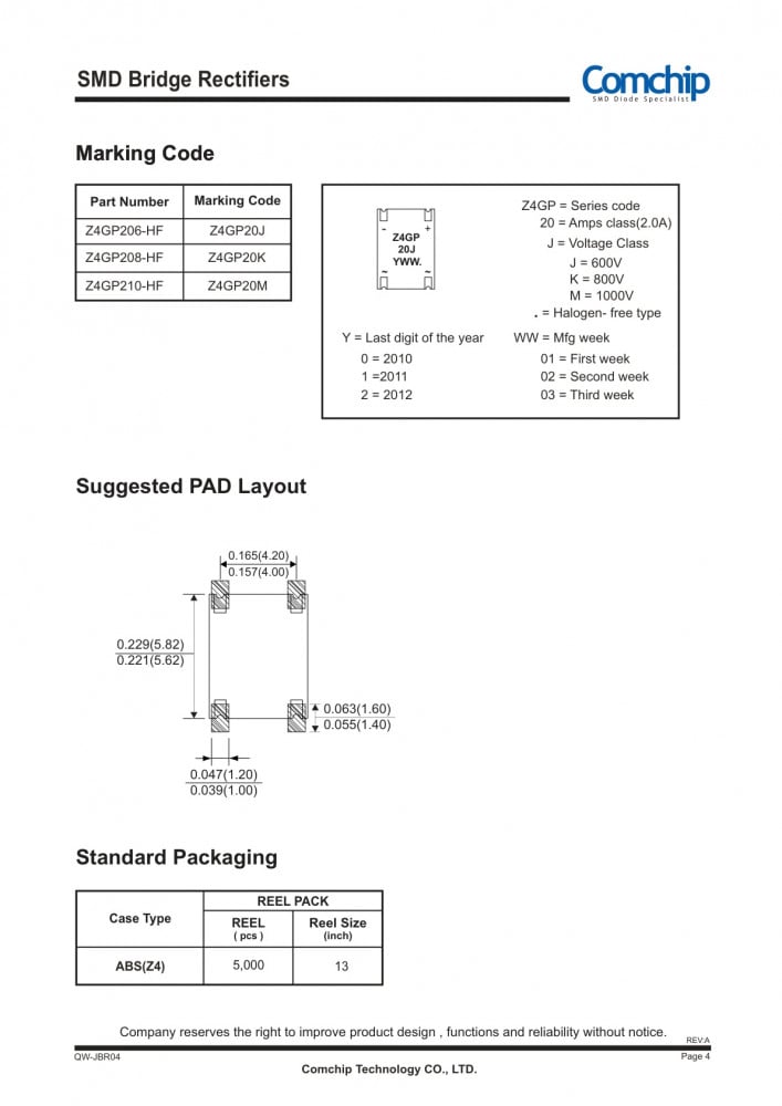 Z4GP210-HF datasheet page 4