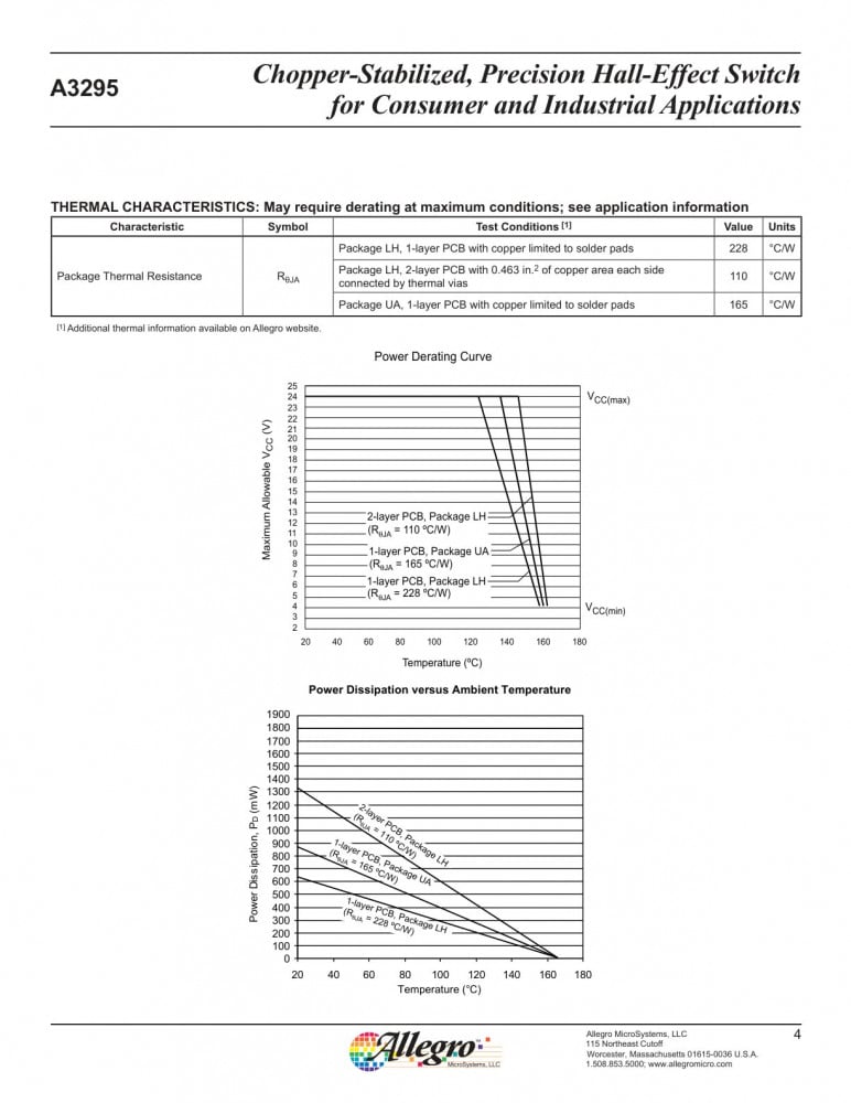 A3295 datasheet page 4