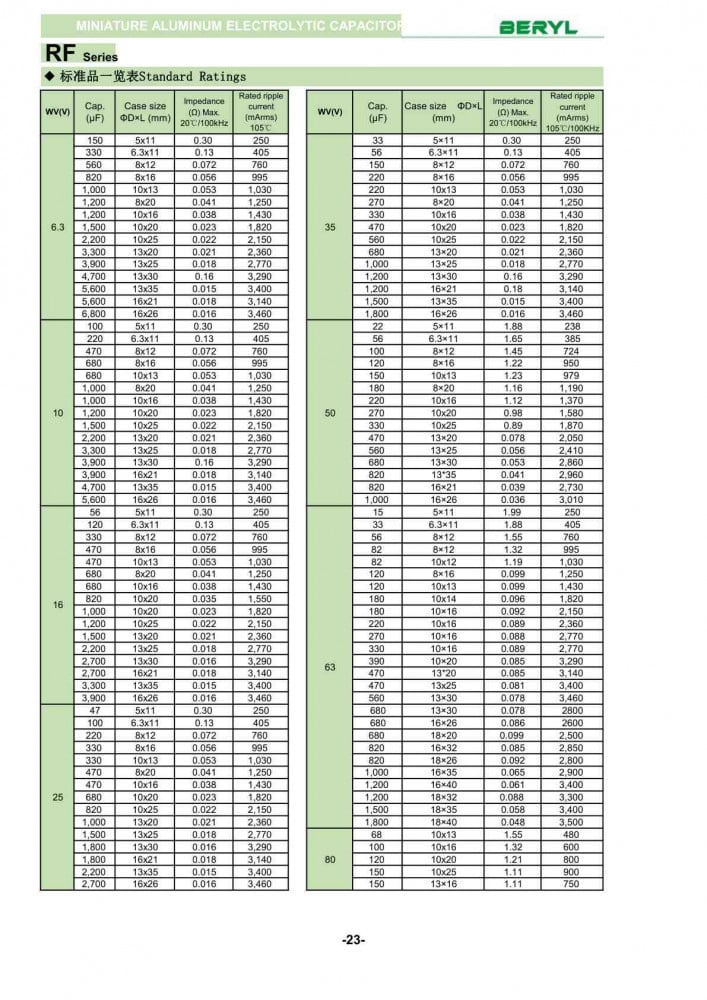 BERYL RF Series datasheet page 2