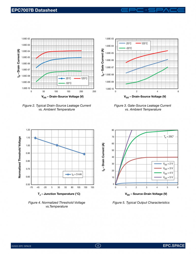 EPC7007BC datasheet page 4