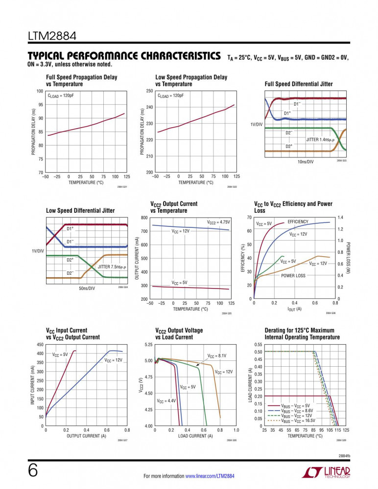 LTP2884 technical document page 6