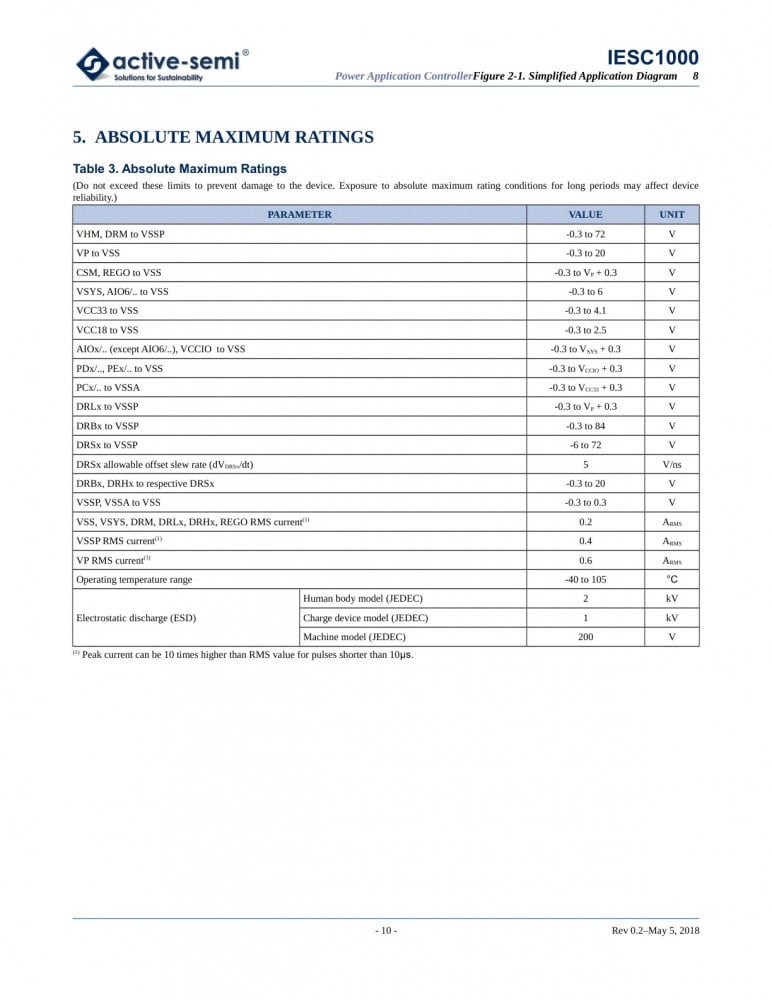 IESC1000 datasheet page 10