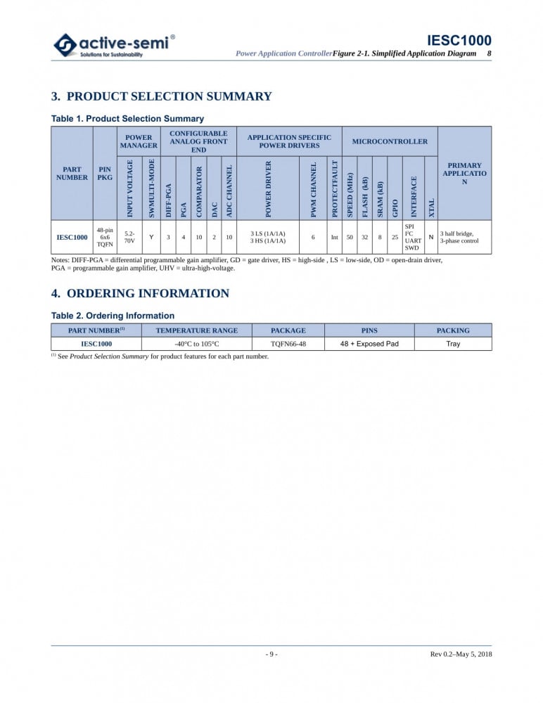IESC1000 datasheet page 9